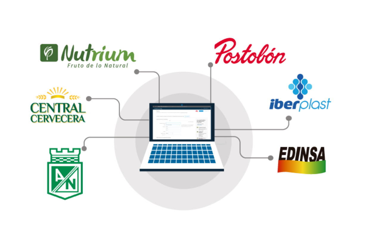 Ariba Spend Management